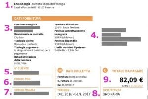 Come leggere la bolletta della luce: la guida per capire tutte le voci