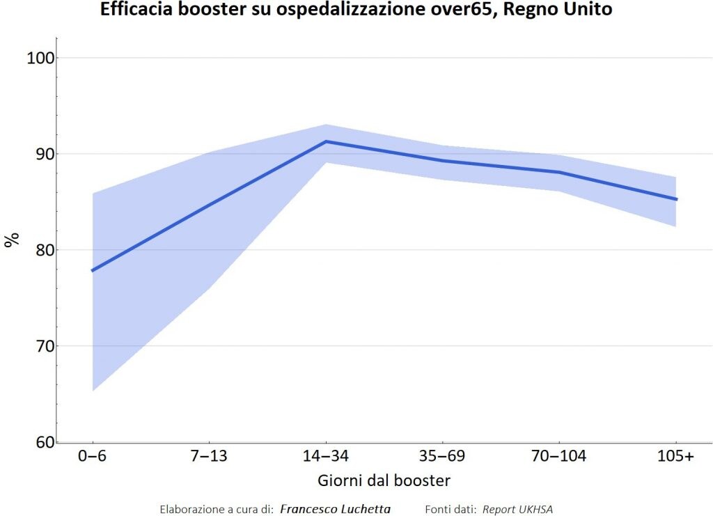 Quando dovremo fare la quarta dose di vaccino, e quanto sarà utile con ... Quando dovremo fare la quarta dose di vaccino, e quanto sarà utile con ...