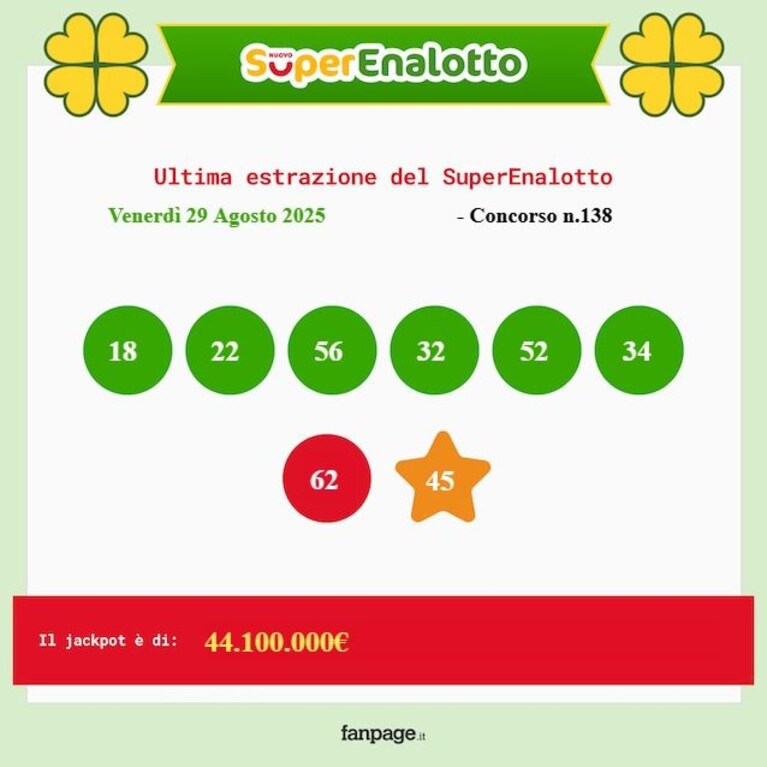 Estrazioni Lotto, SuperEnalotto e 10eLotto di venerdì 29 agosto 2025 ...