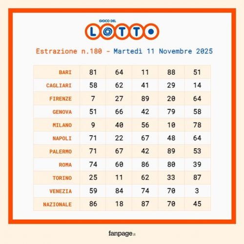 Estrazioni Lotto, SuperEnalotto e 10eLotto di martedì 11 novembre 2025 ...