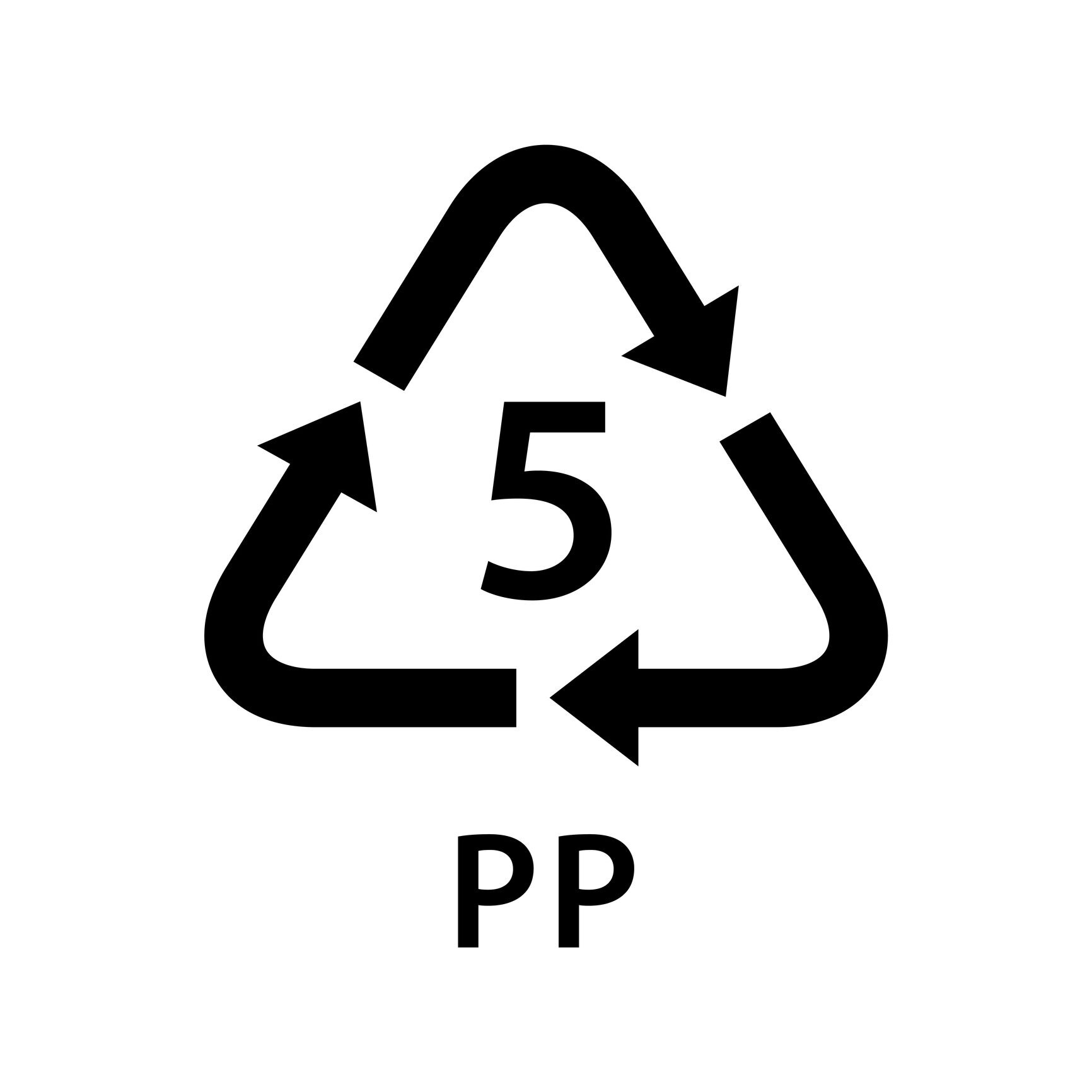 Plastics: Important Terms, Symbols And The Types That Can Be Recycled
