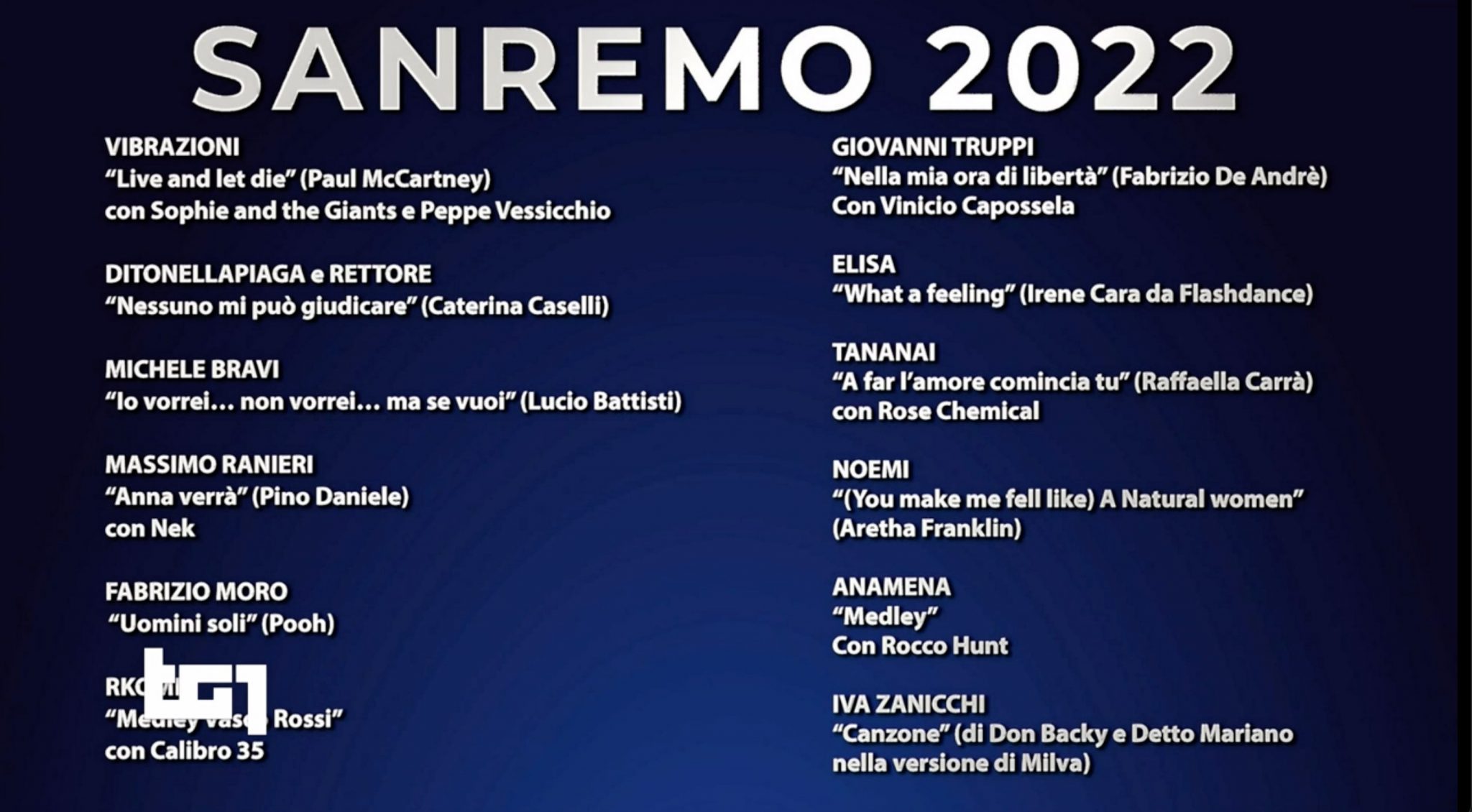 Sanremo 2022, le 25 cover e i duetti della quarta serata