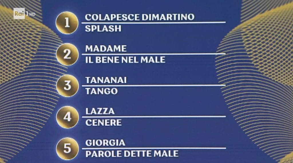 Cosa è successo nella seconda serata di Sanremo 2023: scaletta e classifica