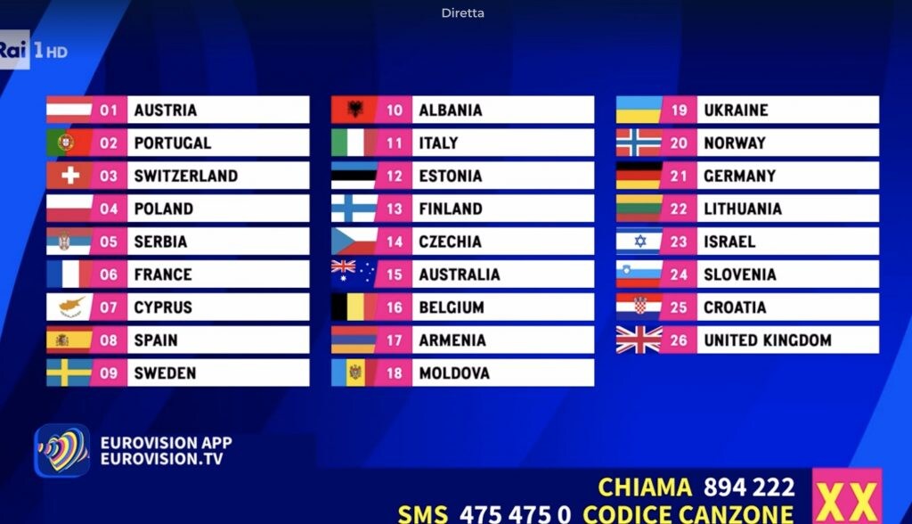 Finale Eurovision 2023, la classifica finale con i punti: vince la ...