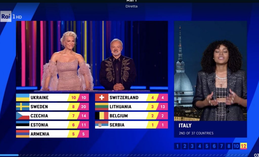 Finale Eurovision 2023, la classifica finale con i punti: vince la ...