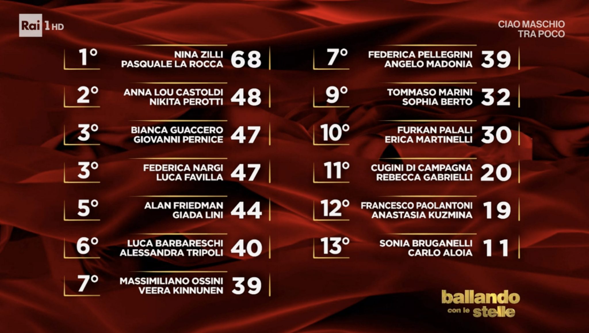 Ballando con le stelle 2024, Cugini di campagna eliminati: la ...