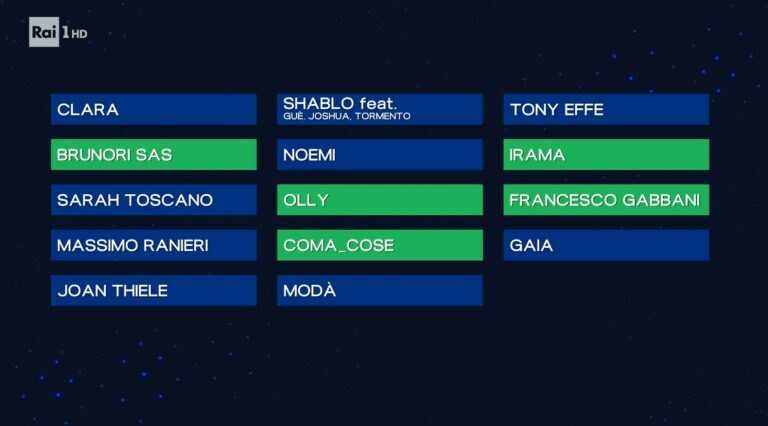 Sanremo 2025, la classifica provvisoria dopo la terza serata dei primi ...