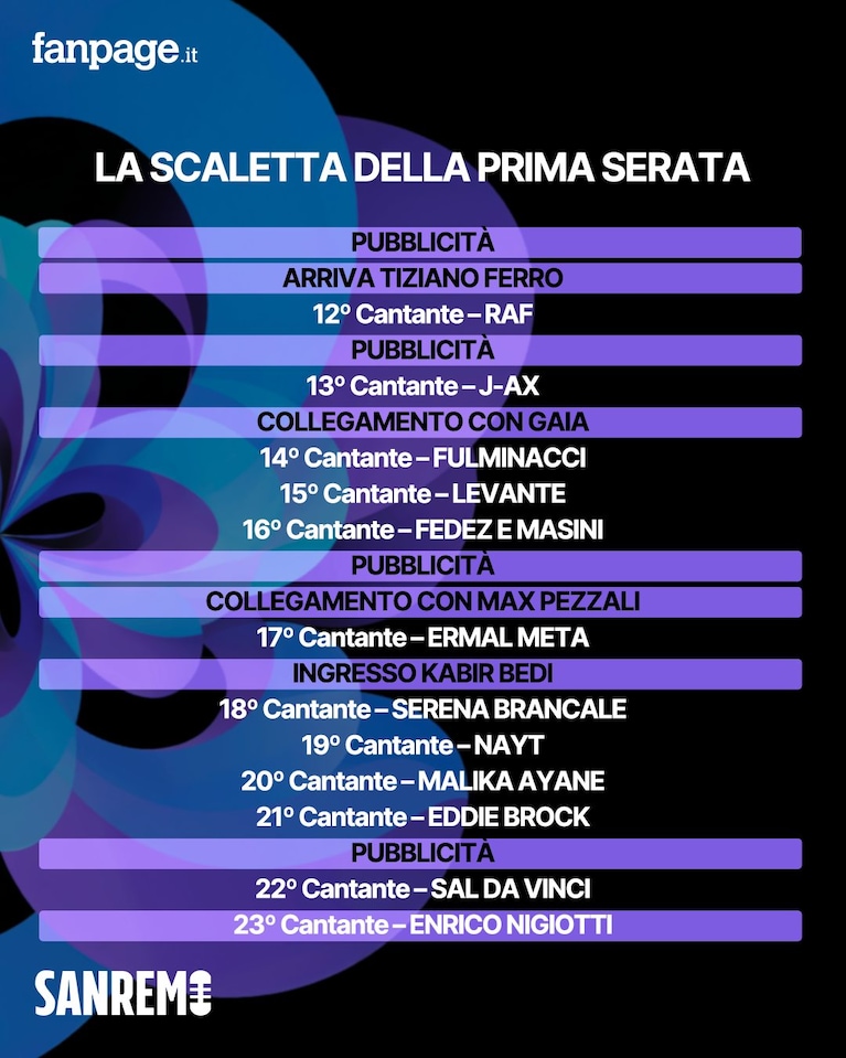 La scaletta della prima serata di Sanremo 2026