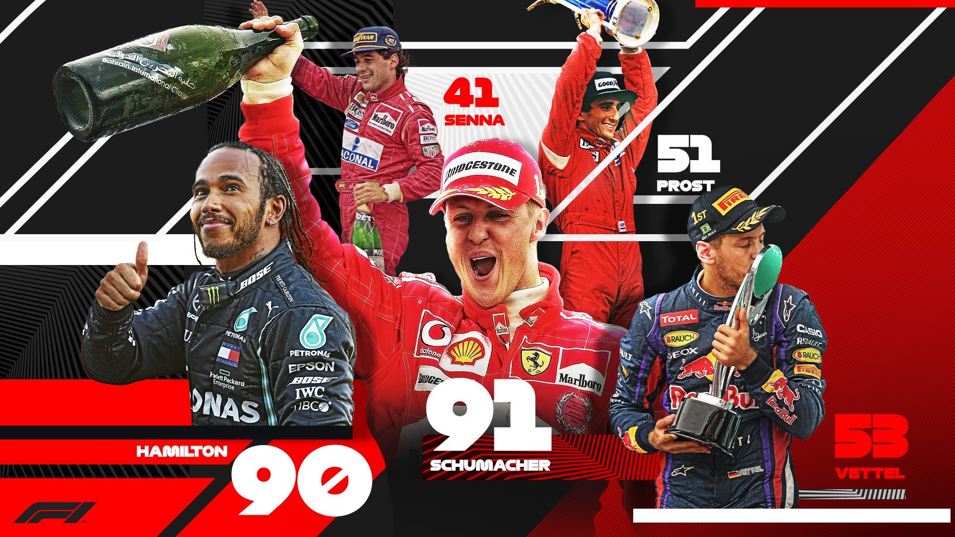 Formula 1 GP Russia 2020: risultati di oggi e classifica