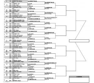 Indian Wells 2022, il tabellone con Sinner e Berrettini: risultati ...