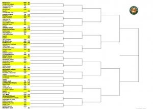 Semifinali Roland Garros 2022: tabellone e quando si gioca la finale ...