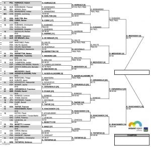 Miami Open 2023, il tabellone aggiornato maschile e femminile del torneo di tennis