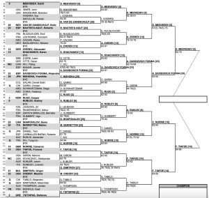 Indian Wells 2023, il tabellone aggiornato maschile e femminile del ...
