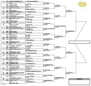 ATP Madrid 2023, il tabellone aggiornato maschile e femminile del torneo di tennis
