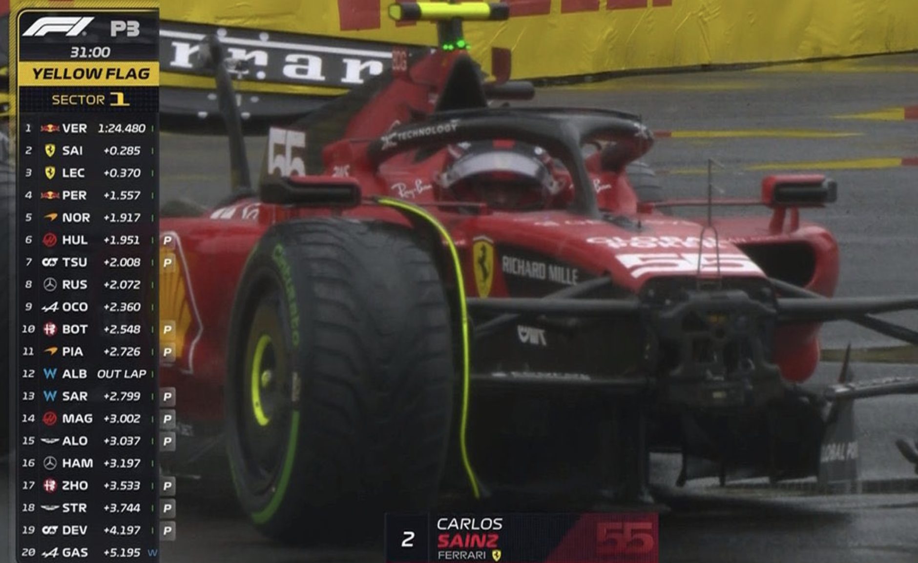 La griglia di partenza del GP Canada di Formula 1 2023