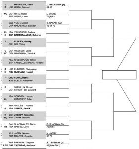 ATP Halle 2023, il tabellone maschile del torneo di tennis