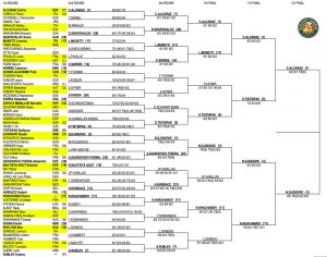 Roland Garros 2023, il tabellone aggiornato maschile e femminile del ...