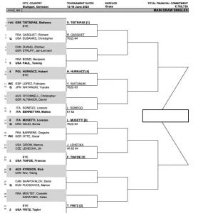 ATP Stoccarda 2023, il tabellone aggiornato maschile e femminile del torneo di tennis