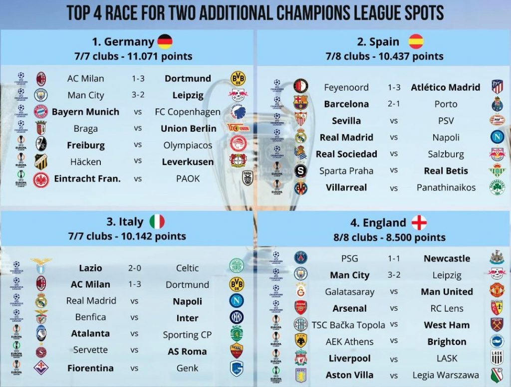 Il Milan inguaia le altre squadre della Serie A: scavalcati nella corsa ...