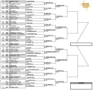 ATP Madrid 2024, il tabellone aggiornato maschile e femminile del Masters 1000 di tennis