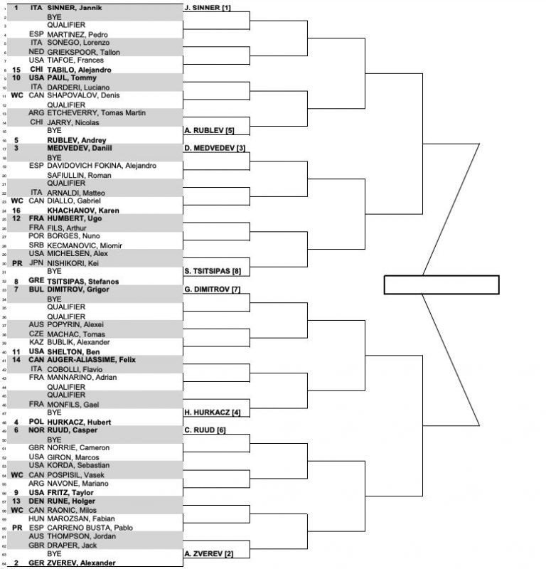 ATP Montreal 2024, il tabellone aggiornato del Masters 1000 di tennis