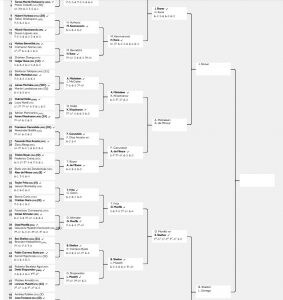 Australian Open 2025, il tabellone maschile e femminile dello slam di ...