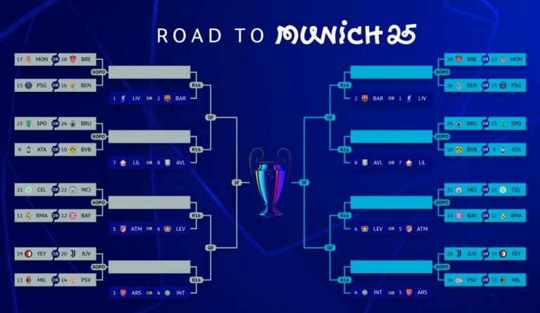 Come funziona il sorteggio dei playoff di Champions League: incroci ...