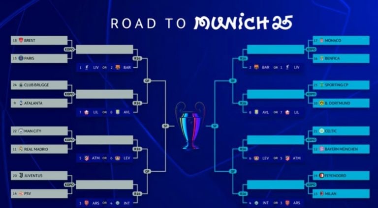 Tabellone Champions League, gli incroci agli ottavi e le avversarie delle italiane