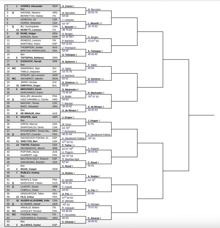 ATP Montecarlo 2025, il tabellone aggiornato del Masters 1000 di tennis