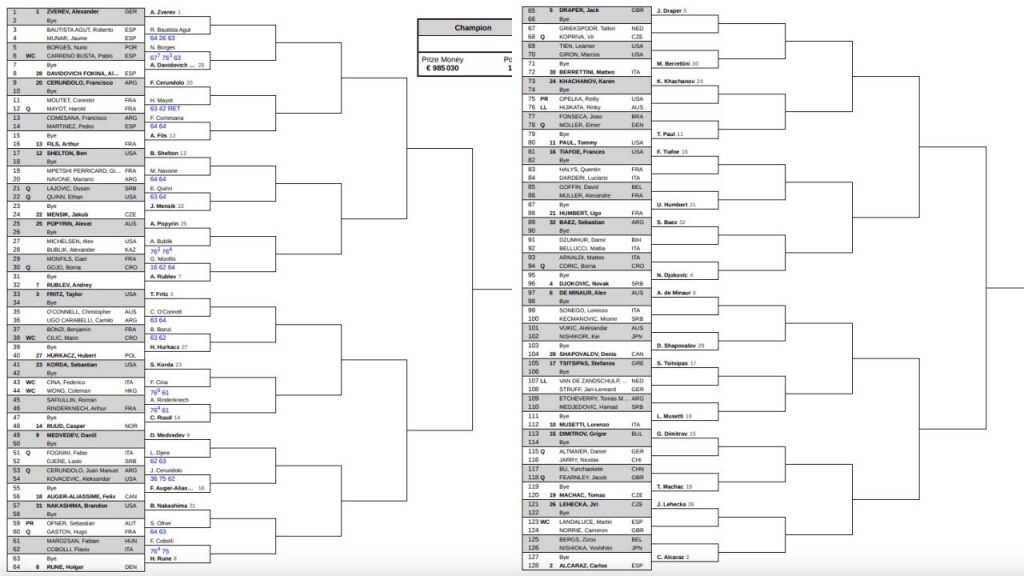 ATP Madrid, il sorteggio del tabellone: Musetti, Arnaldi e Berrettini nella parte bassa