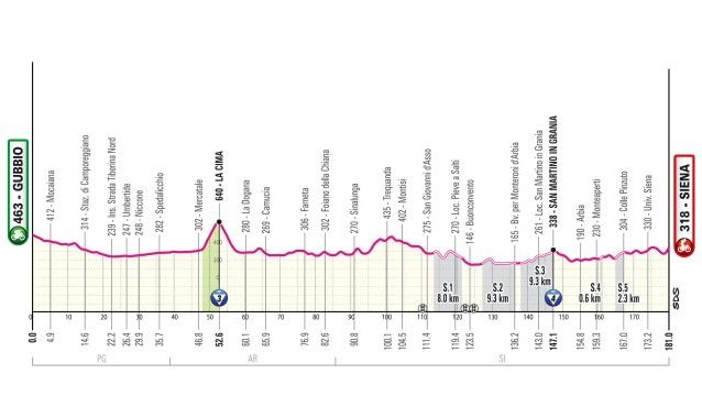 Giro d'Italia 2025, la 9ª tappa Gubbio-Siena: orari TV, diretta e percorso