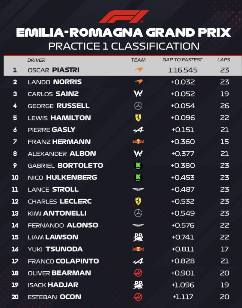 Perché la F1 chiama Max Verstappen col nome "Franz Hermann" nel GP ...