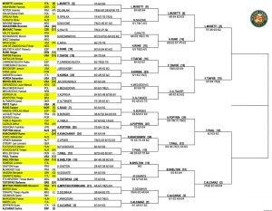 Roland Garros 2025, il tabellone aggiornato maschile e femminile dello ...