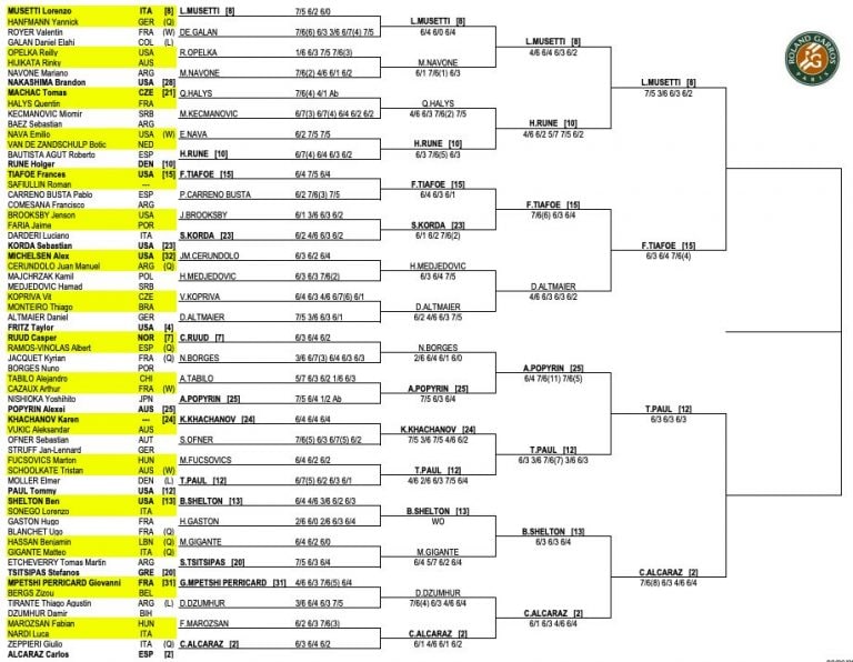 Roland Garros 2025, il tabellone aggiornato maschile e femminile dello ...