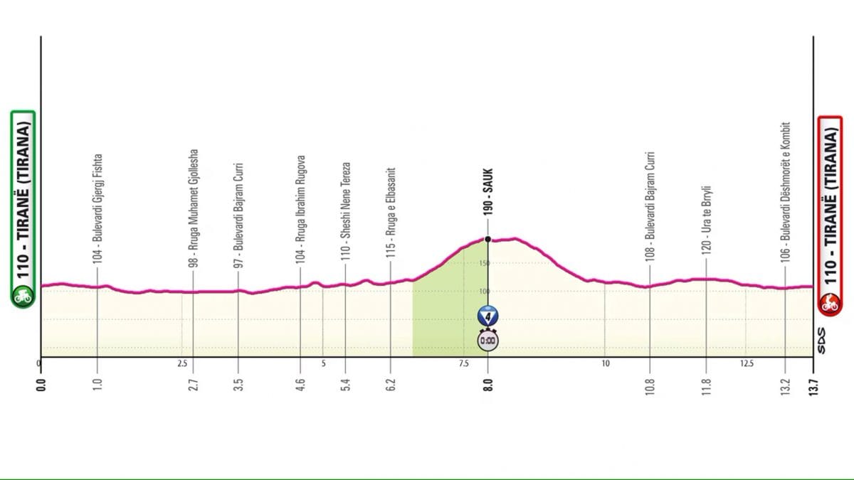 Giro d’Italia 2025, dove vedere la tappa di Tirana - Tirana (crono ...