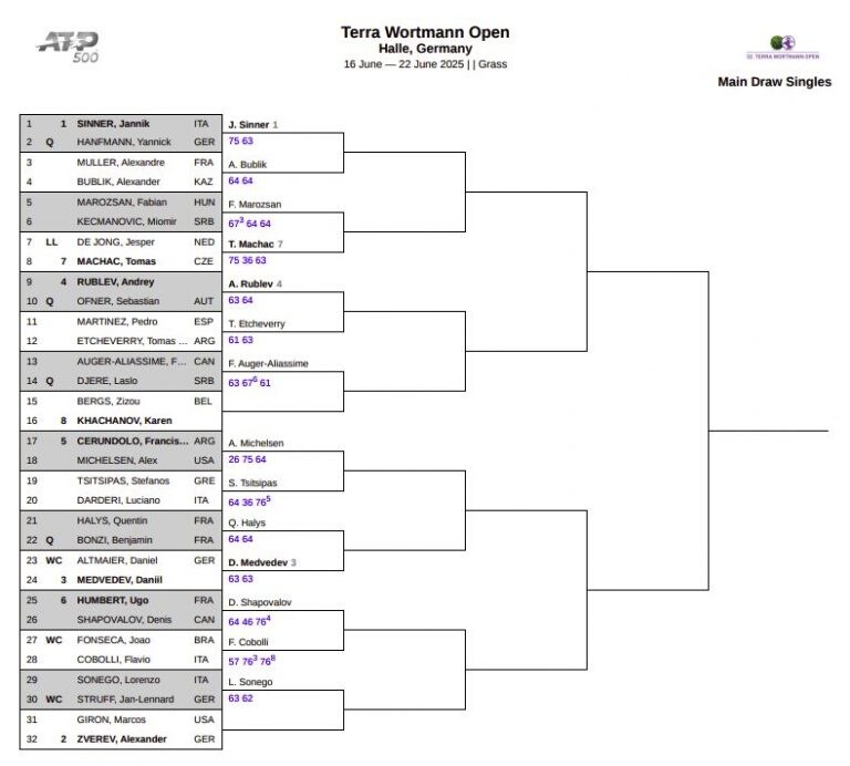 ATP Halle 2025, il tabellone aggiornato di Sinner e i possibili avversari