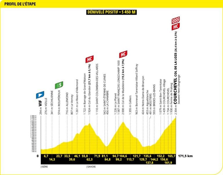 Tour de France 2025, dove vedere la tappa di Vif – Courchevel / Col de ...