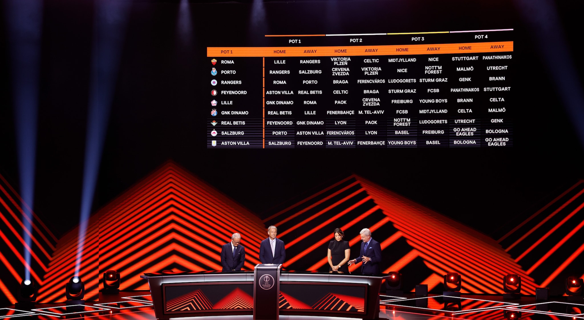 Sorteggi Europa League, le avversarie di Roma e Bologna: quando esce il ...