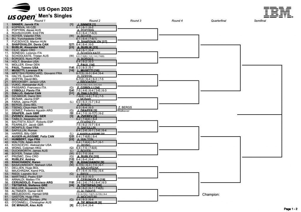 Sinner agli US Open, il tabellone: sfida con Bublik, possibile incrocio con Musetti