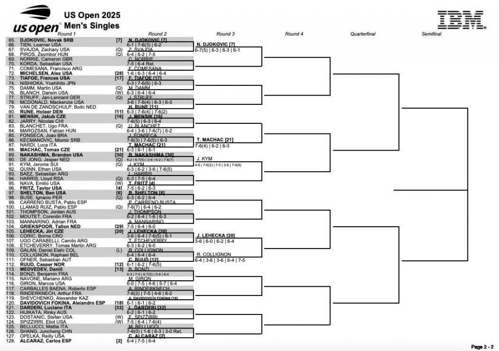 Sinner agli US Open, il tabellone: sfida con Bublik, possibile incrocio con Musetti
