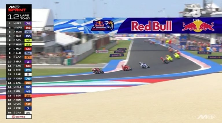 MotoGP Misano, Bezzecchi vince la gara sprint: Marc Marquez cade mentre Bagnaia è solo 13°