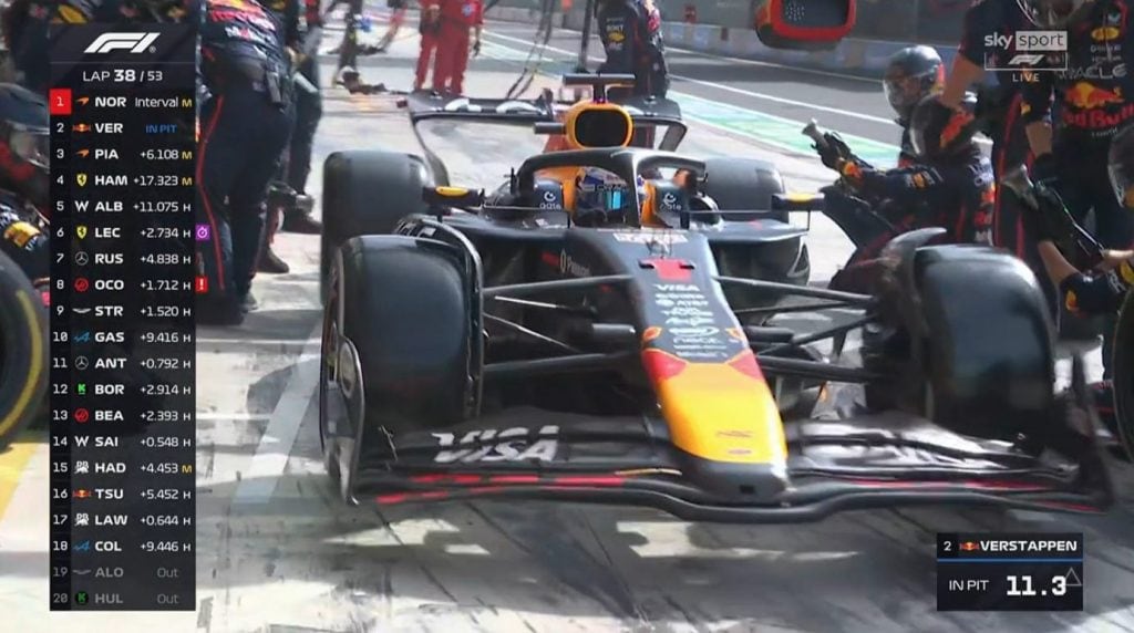 Max Verstappen vince il GP Monza: classifica aggiornata e ordine d'arrivo