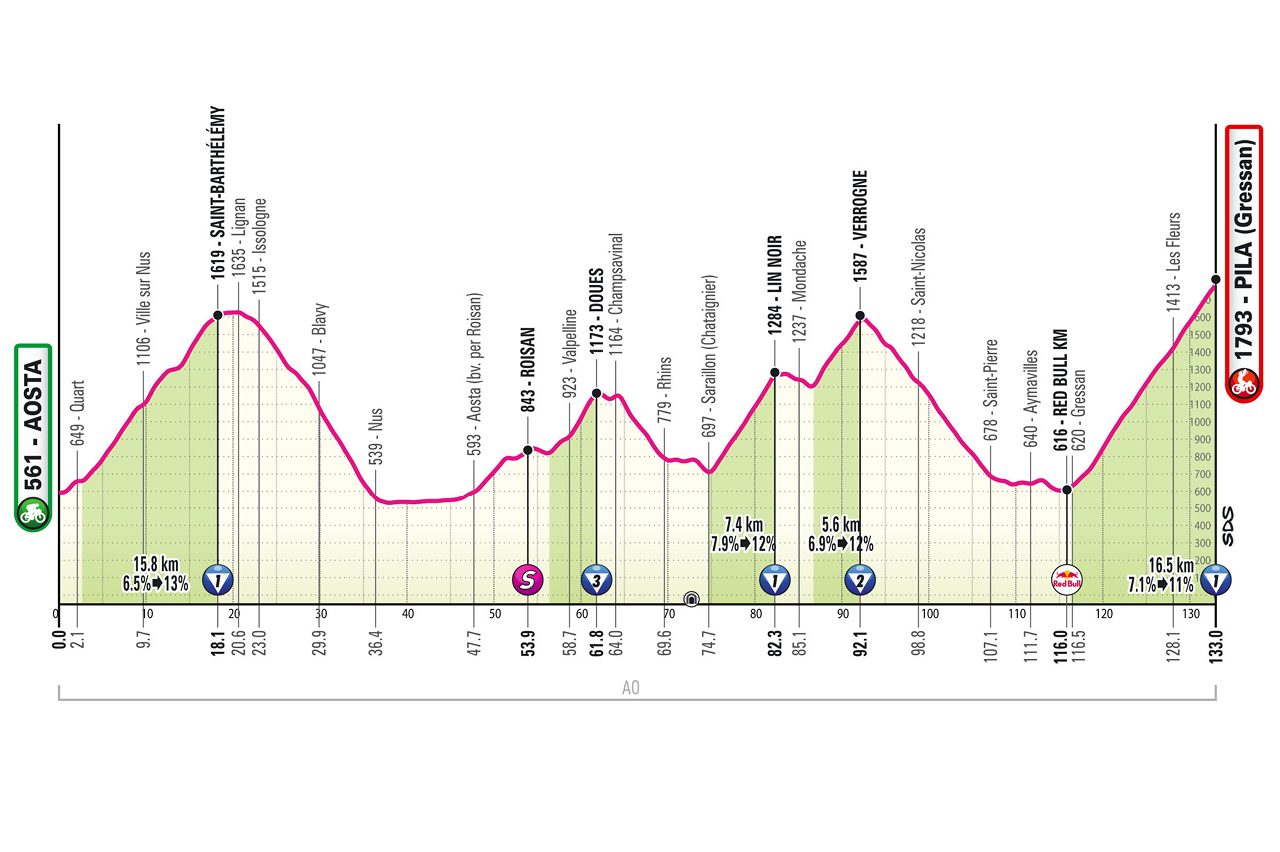 Giro d'Italia 2026 in TV, 14ª tappa Aosta-Pila: percorso, dove vederla ...