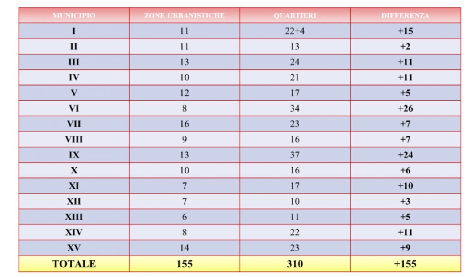 La nuova mappa di Roma: quali sono i 288 quartieri e i 22 rioni della ...