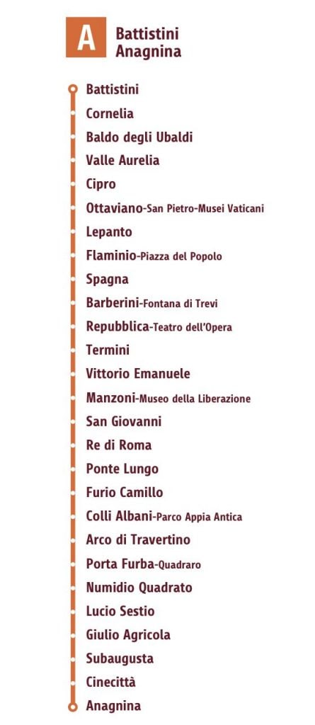 Metro A di Roma: orari, mappa delle fermate e biglietti della linea ...