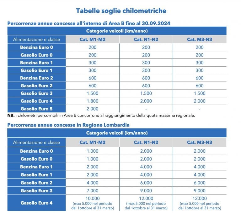 Move-In Milano in Area B, come funziona e come si utilizza: costi e km ...