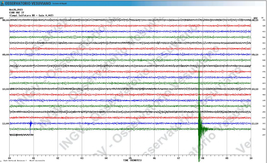 Terremoto ai Campi Flegrei, scossa di magnitudo 2 avvertita a Pozzuoli ...
