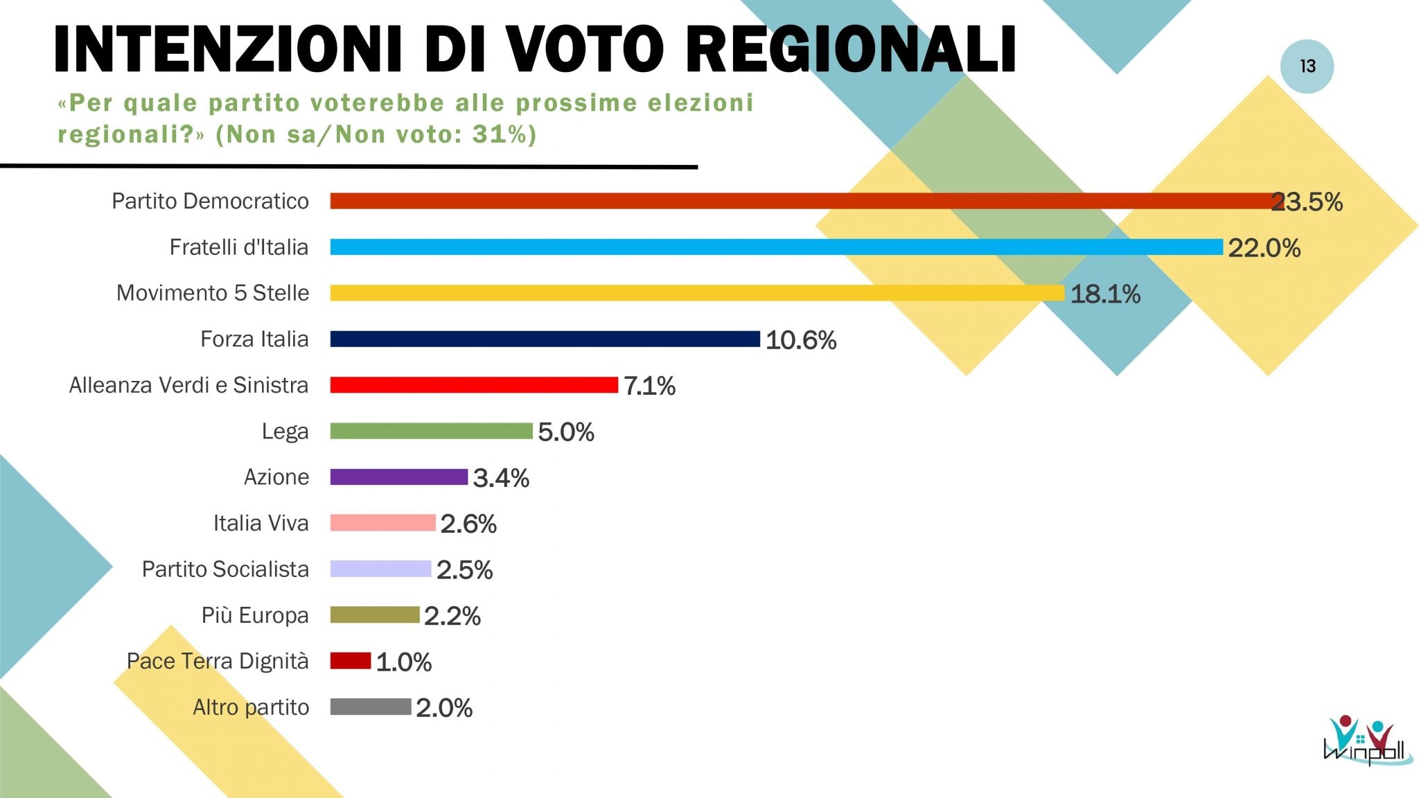 Sondaggio elettorale Regione Campania 2025: i candidati favoriti nel ...