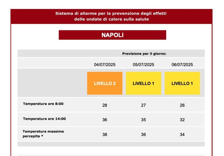 Le previsioni meteo per Napoli e Campania: nuove ondate di calore nel ...