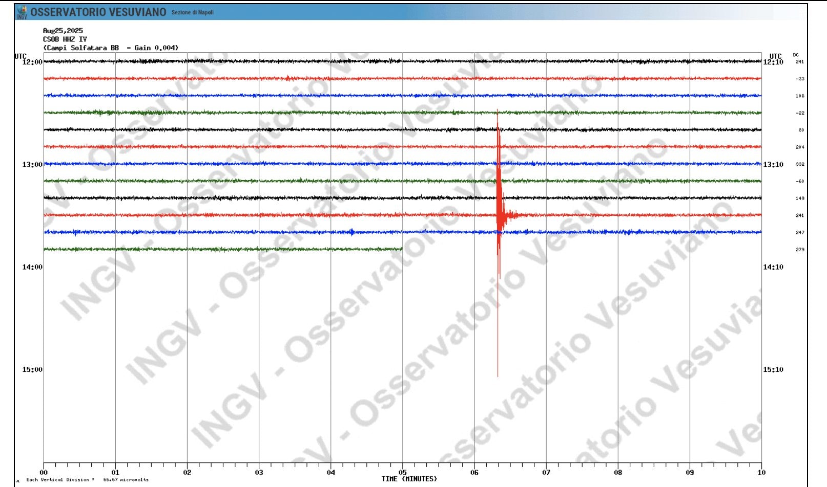 Campi Flegrei, scossa di terremoto magnitudo 1.5 alle 15.36: epicentro nella Solfatara